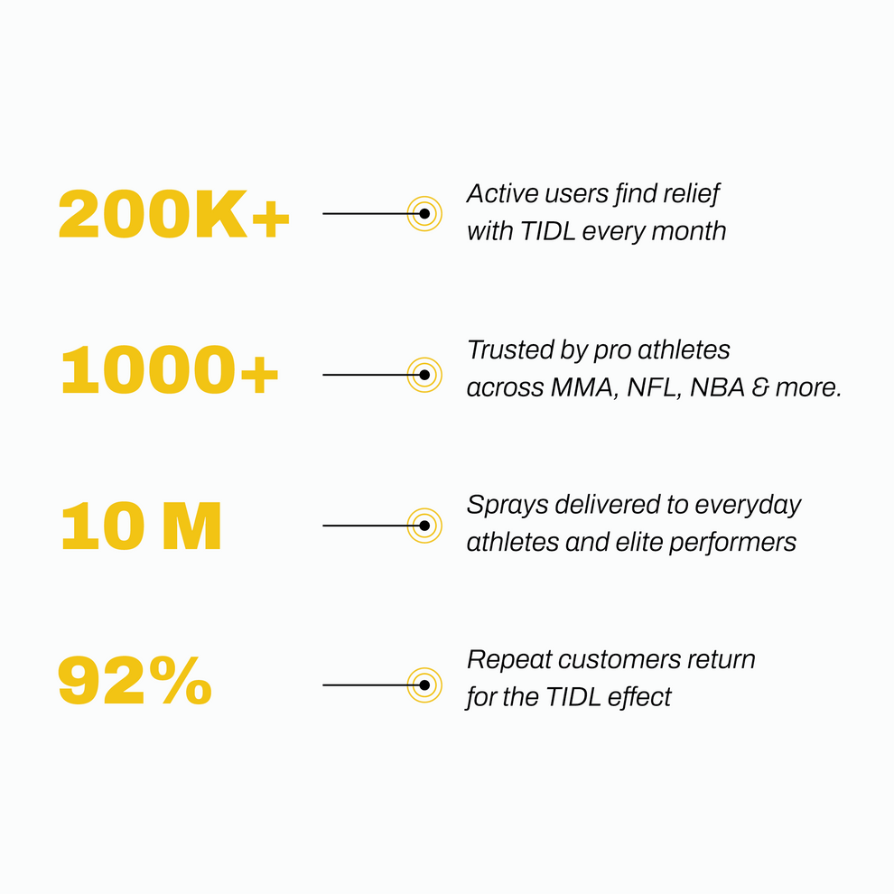 TIDL MAX STRENGTH SPRAY